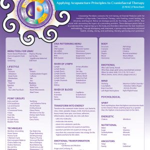 Muscles in Motion (Living Anatomy Chart Series) – Products Directory ...