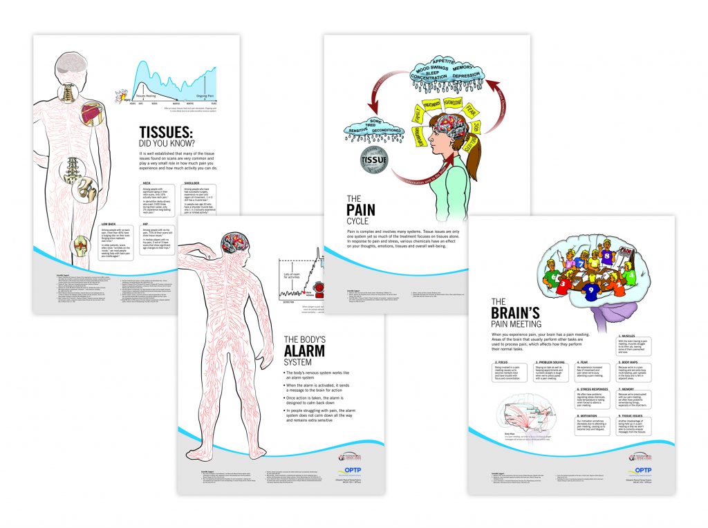 Pain Neuroscience Posters – Products Directory | Massage Magazine
